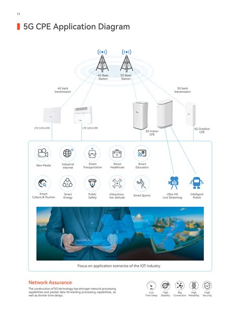 Lte Cpe What Is It How Does It Work And More