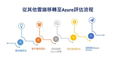 研華共創物聯網世界的未來