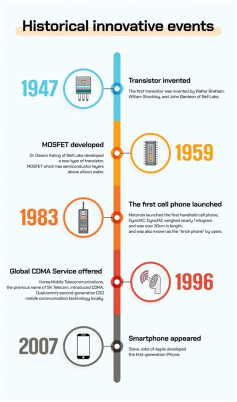 Sk Hynixinfographic1 Sk Hynix Newsroom
