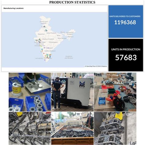 Sethu Raman On Linkedin All The Best Nice To Hear Congrats Million