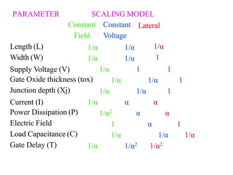 VLSI UNIT 3 PPT Pptx