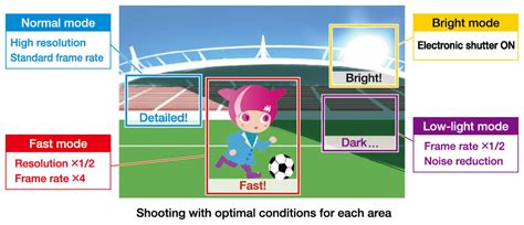 scene adaptive imaging technology strl