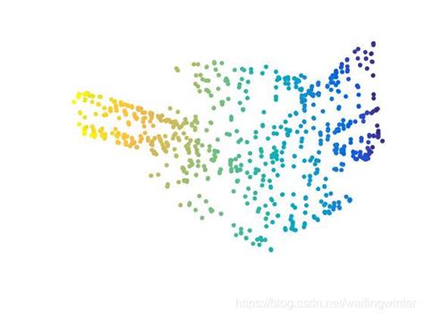 流形学习（二） Isomap 在 Matlab 中的实现及实例matlab低维流形的测地距离 Csdn博客