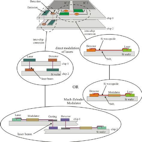 Illustration Of A Chip With Intra And Inter Chip Photonic Connections Download Scientific