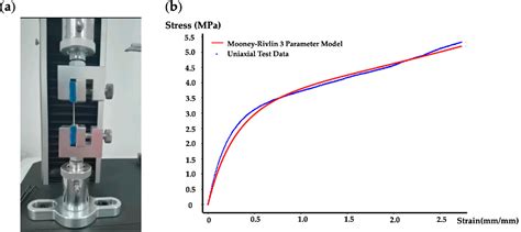 Figure 7 From A Worm Like Crawling Soft Robot With Pneumatic Actuators