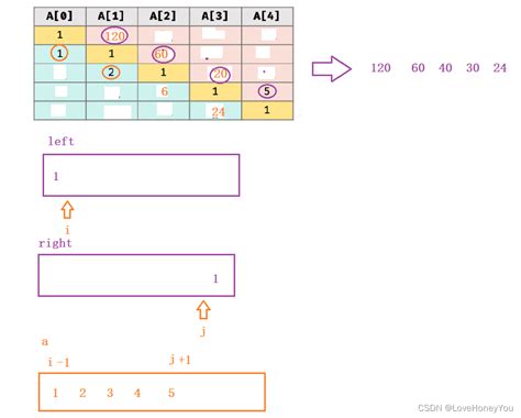 剑指offer C 数组篇3 Csdn博客