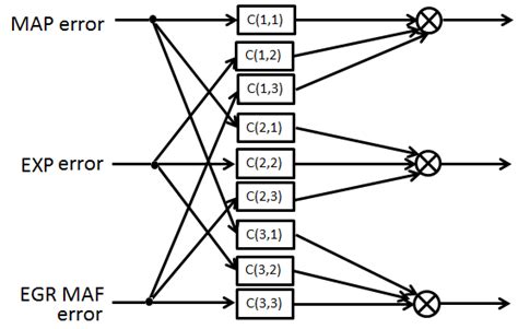 decoupled 3i3o pi control download scientific diagram