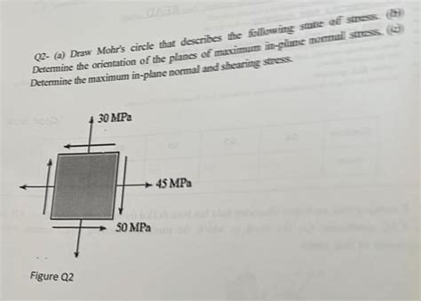 Solved Q A Draw Mohr S Circle That Decribes The Chegg Com
