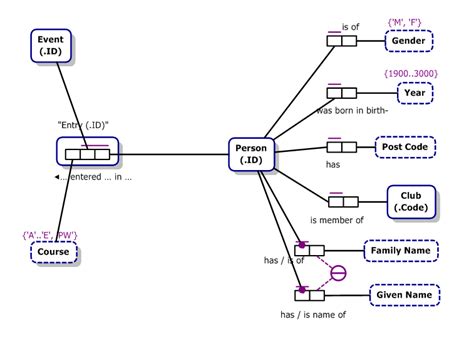 Data Constellation
