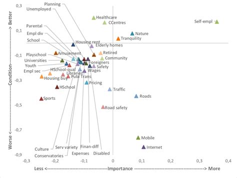 Comparison Diagram Between Fcs And Rucs Download Scientific Diagram