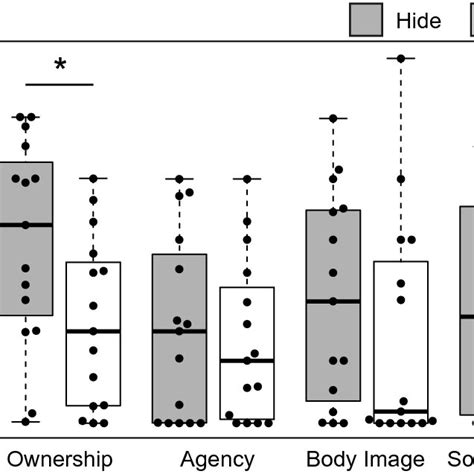 Correlation Matrix Between Subjective Ratings For Disruption Of Download Scientific Diagram