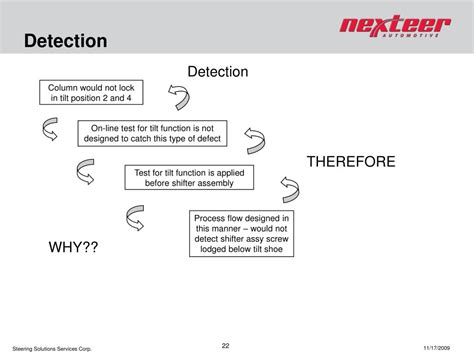 Ppt 3 Legged 5 Why Analysis Powerpoint Presentation Free Download