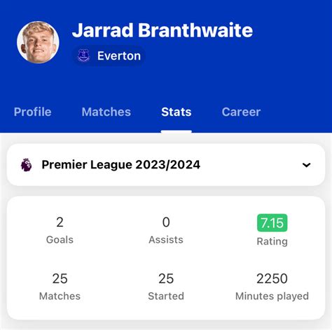 Jarrad Branthwaite Born In Carlisle Made At Goodison Park