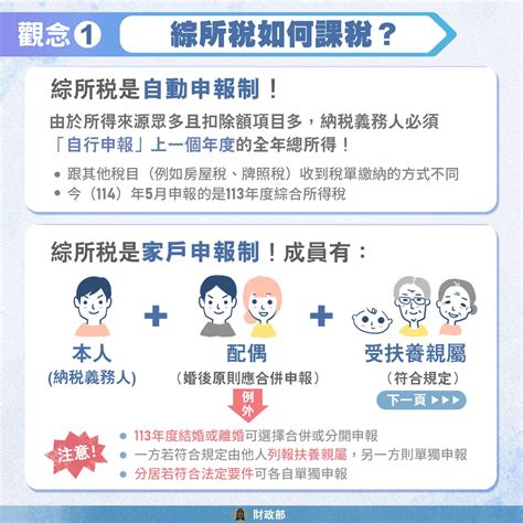 住商不動產淡水團隊 住商不動產淡水團隊 Added A New Photo