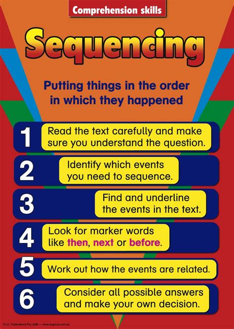 Reading Comprehension Skills And Strategies