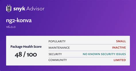 Ng2 Konva Npm Package Health Analysis Snyk