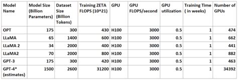 Gpu Fabrics For Genai Workloads