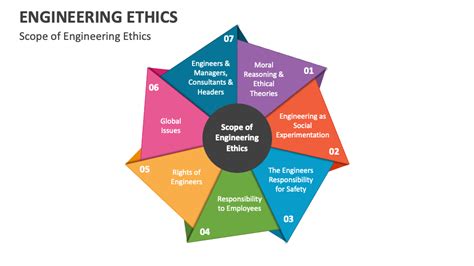 Engineering Ethics PowerPoint And Google Slides Template PPT Slides