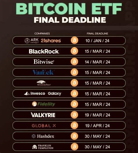 Bitcoinetf Final Deadlines Getting Closer 😍 Btc Ai E Cryptopatel