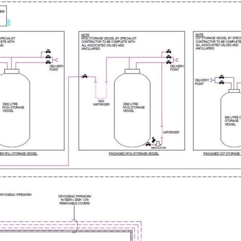 High Pressure Gas Systems Installation Maintenance Meel Group