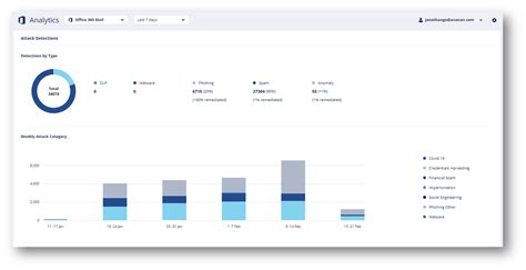 analytics dashboard enhancements check point blog