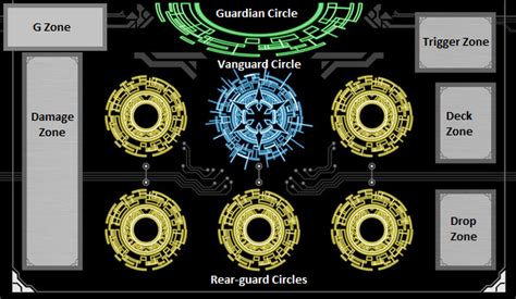 Cardfight Vanguard Circle
