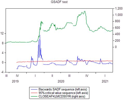Assessing The Pandemic Aviation Crisis Speculative Behavior