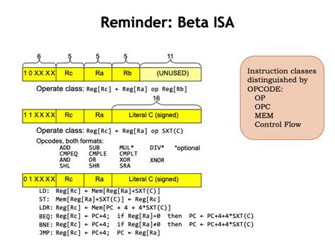 L13 Building The Beta