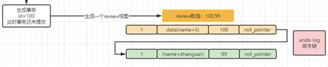 mysql探索 五 之log文件与事务的实现 iblogfile0和iblogfile1 csdn博客
