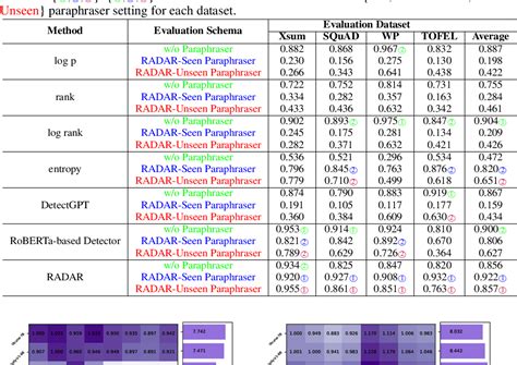 radar robust ai text detection via adversarial learning paper and