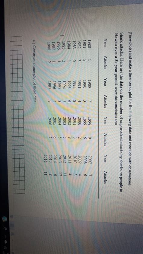 Solved Time Plots And Make A Time Series Plot For The Chegg Com