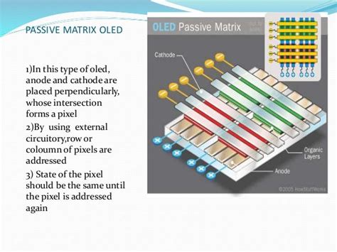 Organic Light Emitting Diodes