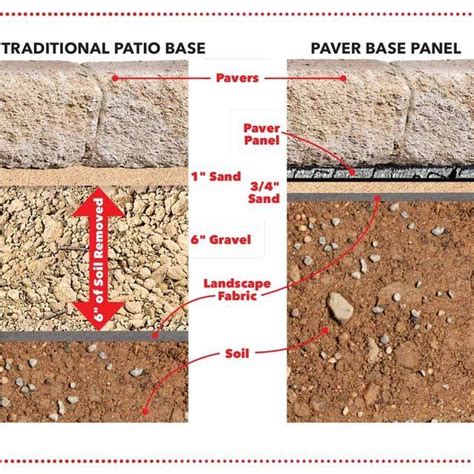 How To Install A Paver Patio Base Artofit