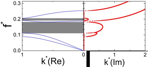 A Schematic Of The Bragg Type Tensegrity Metastructure With Opposite