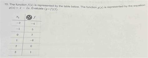 solved the function f x is represented by the table below the