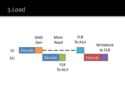 understanding tomasulo algorithm