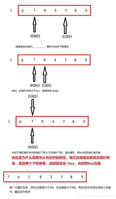 基本算法——快速排序（左右指针法）快速排序左右指针法 Csdn博客