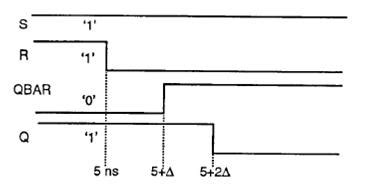 VLSI Design Dataflow Modeling