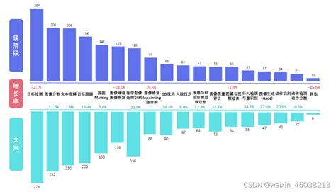 常用图像算法汇总视频 图像识别算法 Csdn博客