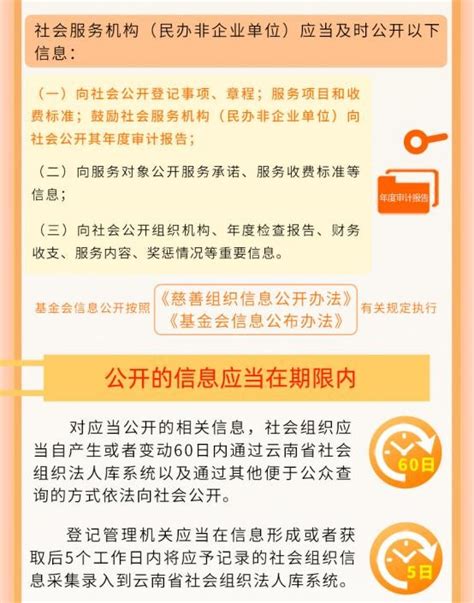 云南省民政厅