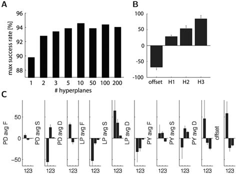 increasing the number of decision boundaries hyperplanes of the download scientific diagram