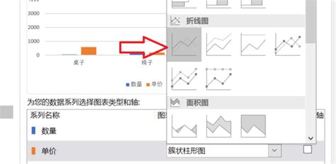 Excel如何制作柱状图加折线图组合（基础篇）360新知