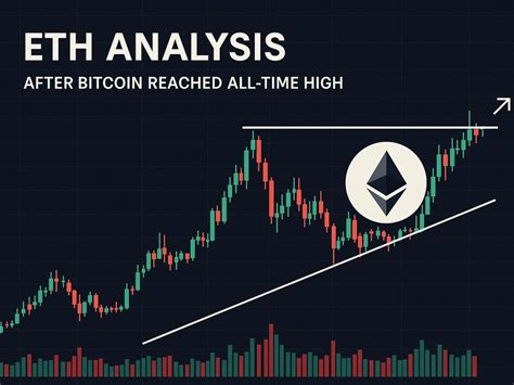 Eth Analysis For Today With Tradecompass Investinglive