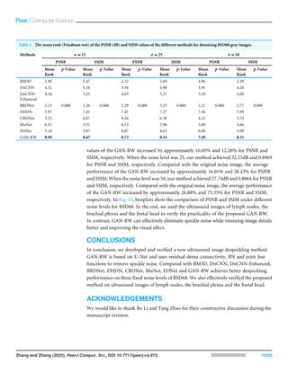 Ultrasound Image Denoising Using Generative Adversarial Networks With Residual Dense