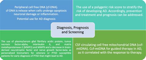 Of Diagnosis Prevention And Screening Recommendations Download