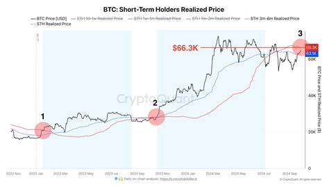 Bitcoin Nähert Sich Der 66000 Dollar Marke Das Steckt Hinter Dem