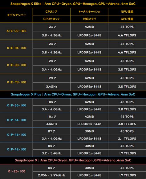 Ddr5の最新テクノロジー、cudimmとは？ Akibaオーバークロックcafe