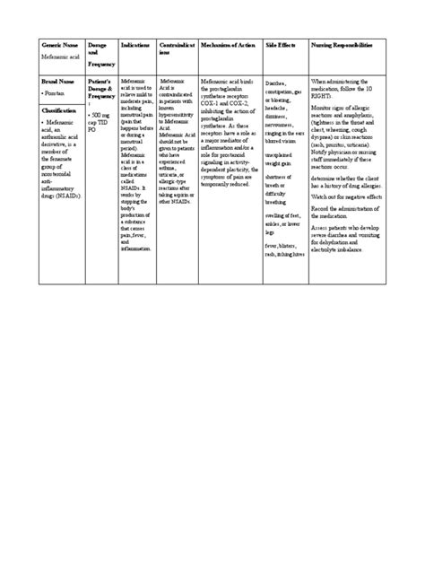 Mefenamic Acid Pdf Nonsteroidal Anti Inflammatory Drug Clinical Medicine