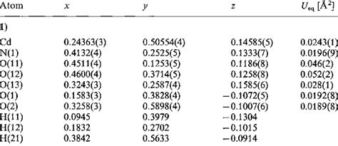 Positional Coordinates And Equivalent Isotropic Displacement Parameters Download Scientific