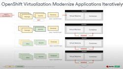 Resiliency And Mobility For Red Hat Openshift With Veeam Kasten